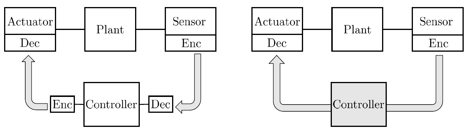 ECLIB: Encrypted Controller Library – Control and Dynamic Systems Lab Post
