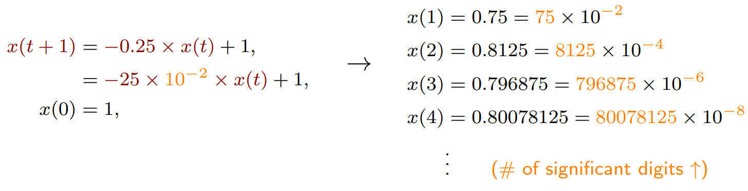Dynamic Controller that Operates over Homomorphically Encrypted Data ...